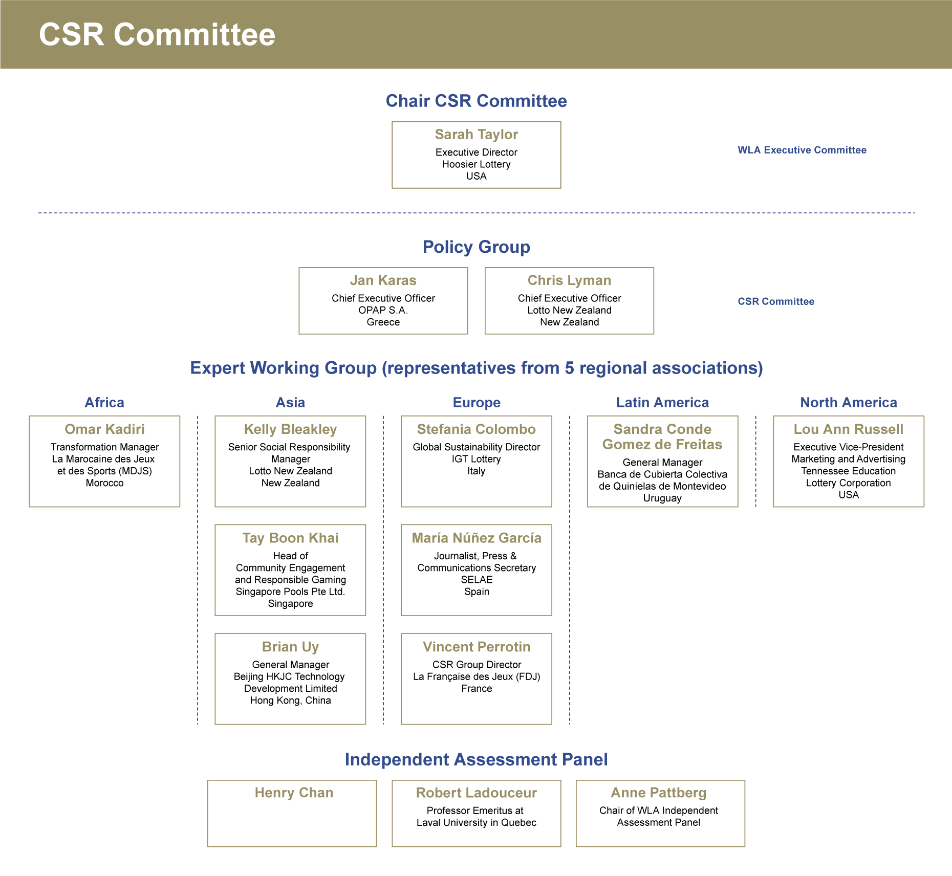 WLA Corporate Social Responsibility Committee