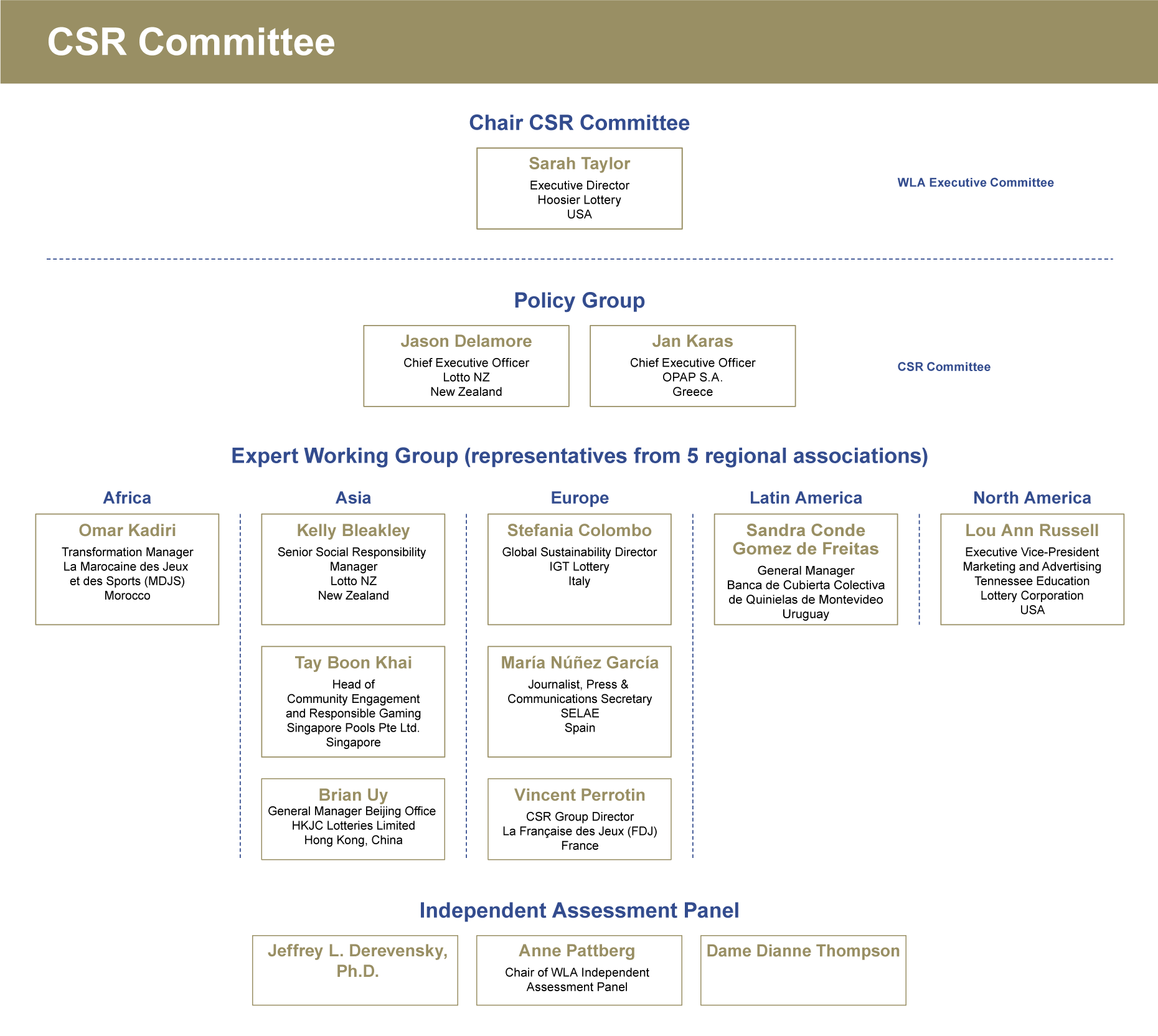 WLA Corporate Social Responsibility Committee