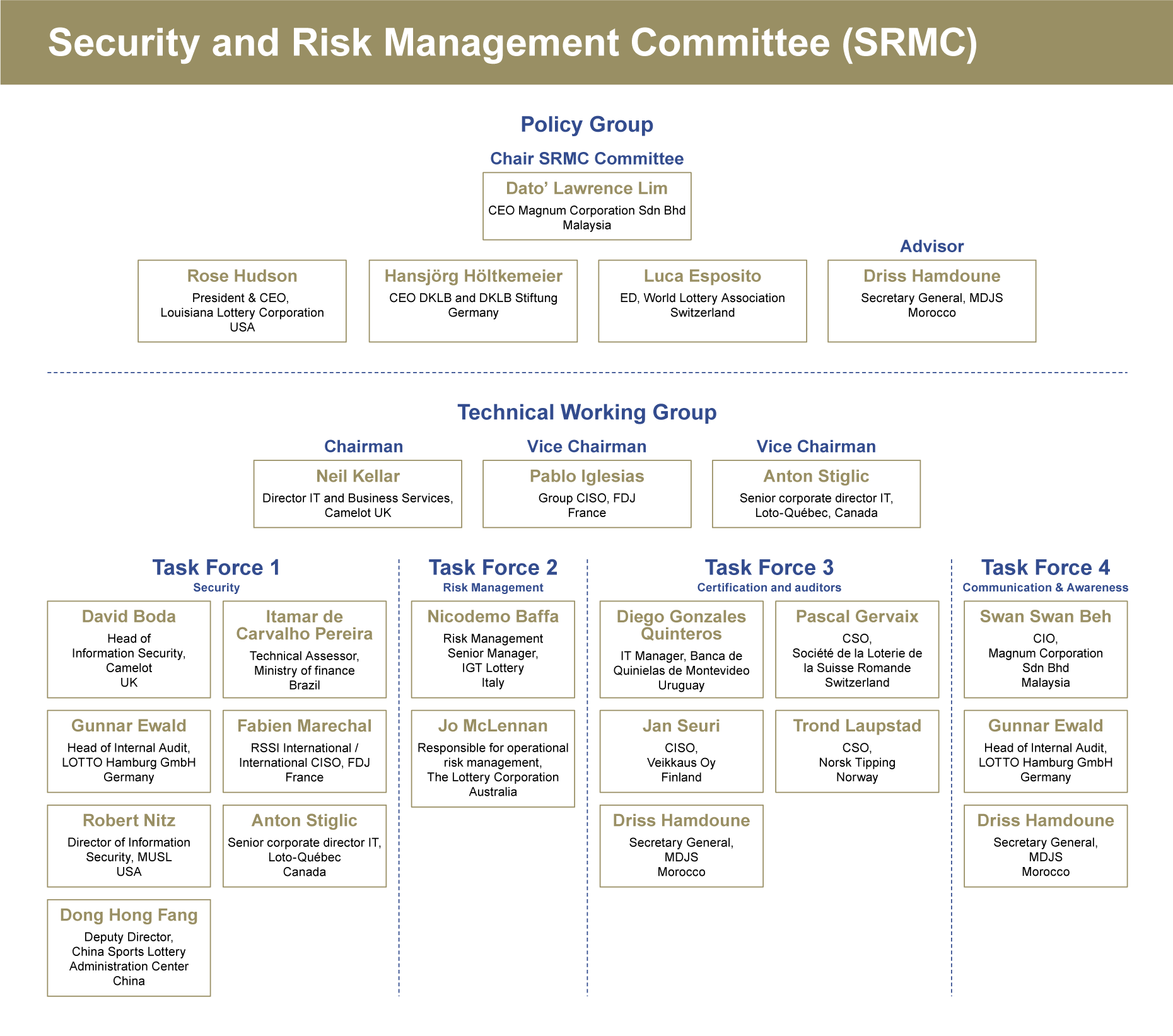 WLA Security and Risk Management Committee